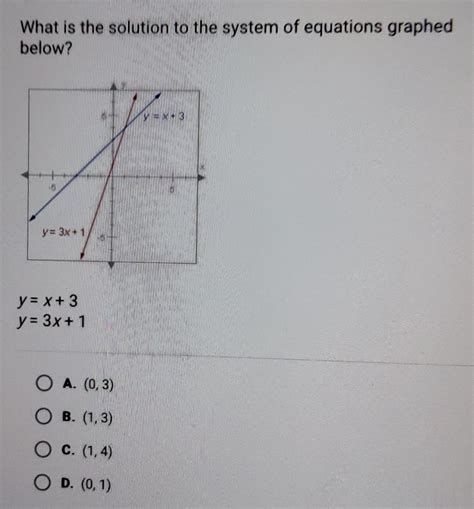 Solved What Is The Solution To The System Of Equations Graphed Below Y X 3 Y 3x 1 A 0 3 B