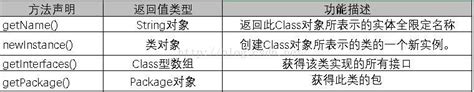 Java反射基础，代码示例java 反射获取接口调用信息实例 Csdn博客
