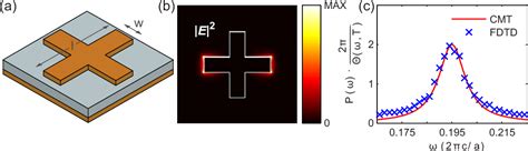 Figure 1 From Temporal Coupled Mode Theory For Thermal Emission From A Single Emitter Semantic