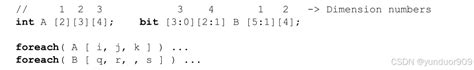 Sv标准研读第十二章 过程性编程语句sv Case Csdn博客