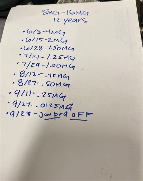 Macro Dosing To Reverse Pows Rsuboxone