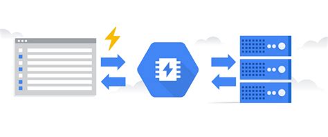 Introducing Cloud Memorystore A Fully Managed In Memory Data Store