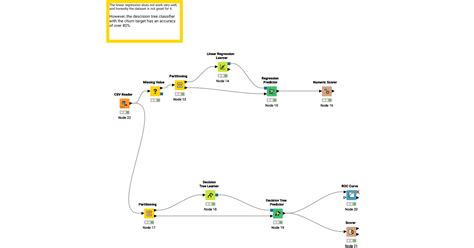 machine learning exercise knime community hub