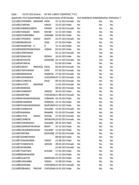 List Of Admitted Candidates 2021 22 Pdf