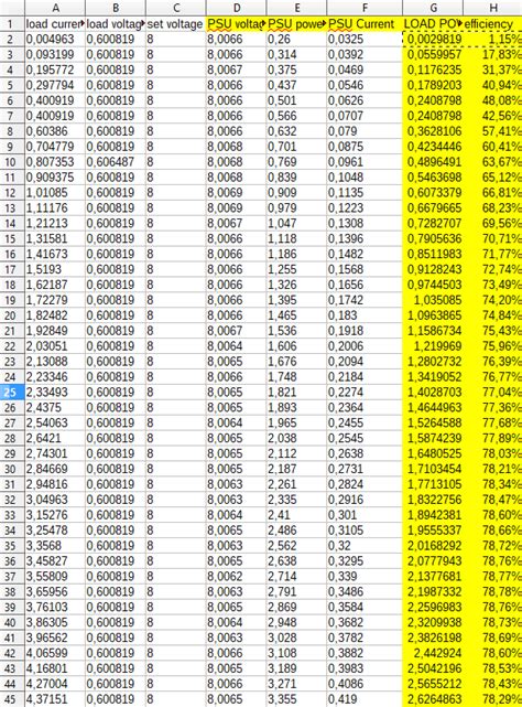 TI SWIFT Power Module EVM RoadTest Module Review And Test Setup Element Community