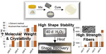 Solvent Free Synthesis Of Biostable Segmented Polyurethane Shape Memory Polymers For Biomedical