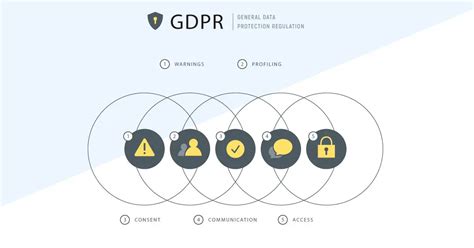 What Is General Data Protection Regulation Gdpr Prophaze Blog