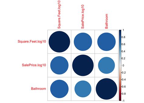Chapter 13 Multiple Regression Models Introduction To Statistics And