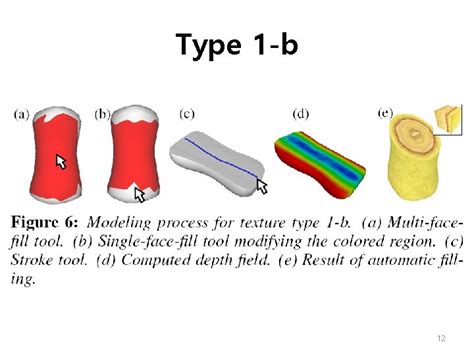 Lapped Solid Textrues Filling A Model With Anisotropic
