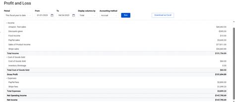 P L Meaning And Definition Whats Profit And Loss Statement 2025