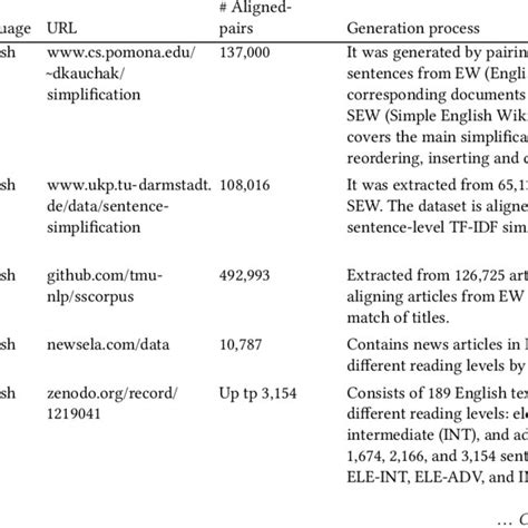Pdf Automated Text Simplification A Survey