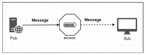 Spring Cloud 学习笔记(2 3)springcloud笔记 巨轮 Csdn博客 Spring Cloud 学习笔记(2 3)springcloud笔记 巨轮 Csdn博客