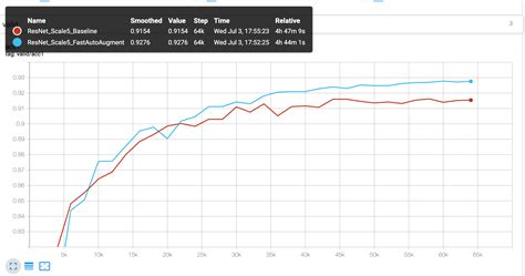alternatives and detailed information of fast autoaugment efficientnet pytorch gitplanet