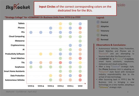 Bcgs Strategy Palette Or Strategic Style Matrix Template Eloquens