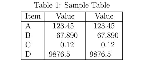 Using Siunitx How To Simultaneously Align Values By Decimal Points And