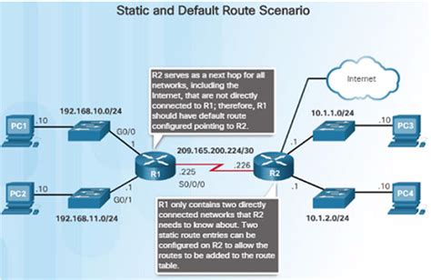 Routing And Switching Essentials 60 Instructor Materials Chapter 1