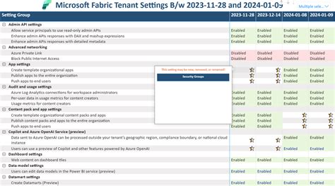 Microsoft Fabric Tenant Settings V2 Current And Snapshot Comparison