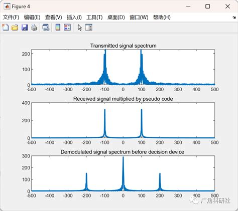 对直接序列扩频（dsss）技术进行端到端仿真（matlab代码实现）直接序列扩频的matlab仿真 Csdn博客