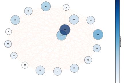 Spectral Clustering Visualization Of Flights Anomalies With Download Scientific Diagram