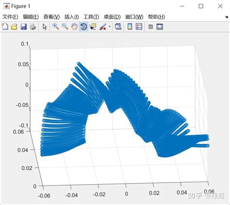 在已有数据点的情况下进行曲面拟合插值处理？ 知乎