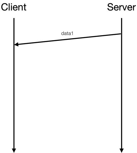구글의 야심작 Quic
