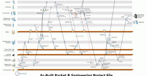 Ideationizing As Built Document Flow