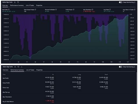 TradingView Pine Script Development Upwork