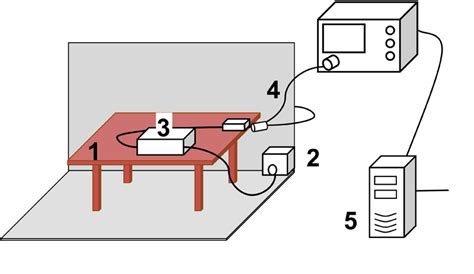 Understanding Common Mode Noise In Low Power Offline Supplies