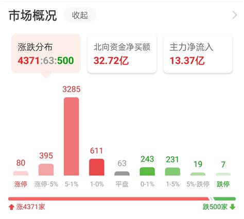 果然绝地反击，接下来重点要这么做！财富号东方财富网