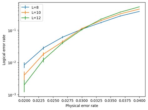 Toric Code Example — Pymatching 21dev1 Documentation