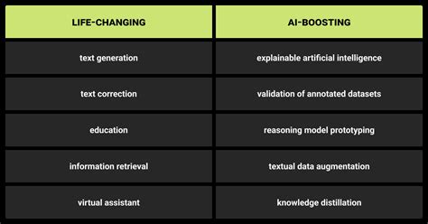 chatgpt data annotation how to use it for text annotation label your