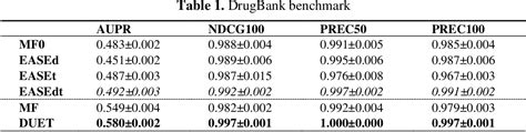 Table 1 From Fast Dual Regularized Autoencoder For Sparse Biological