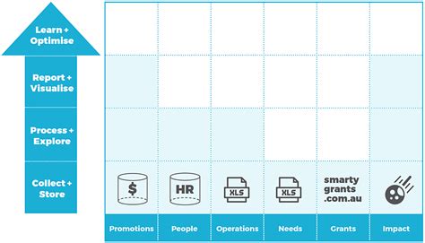 Smartygrants Grantmakers Already Know They Need To Be More Data…