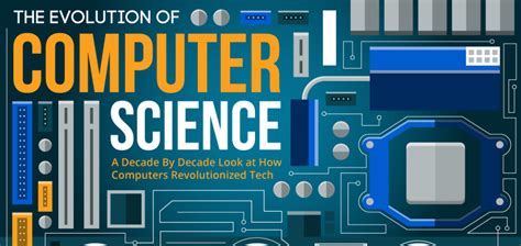 Digital Evolution How Computers Have Changed The World