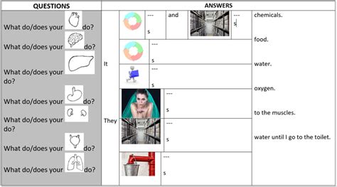The Power Of Substitution Tables Eal Journal The Power Of Substitution Tables Eal Journal