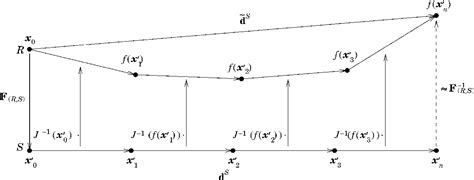 Figure 1 From Spatial Transformation Of Motion And Deformation Fields