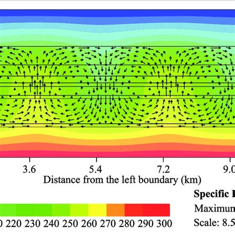 Numerical Modelling Results Showing Fluid Flow Patterns Without Any Faults Download