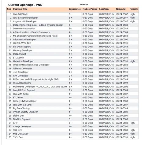 Fasil Shaik On Linkedin Javafullstack Angulardeveloper Javajobs