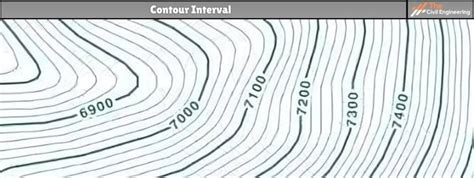What Is Contour Interval Steps Of Calculating Advantages And Disadvantages Of Contour Interval
