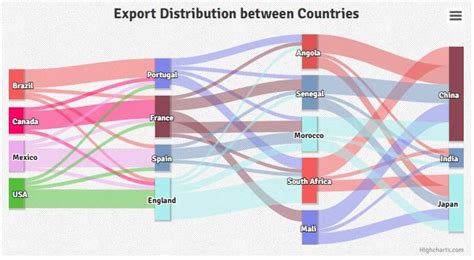 R Highcharter Dependency Wheel Not Showing Up Stack Overflow