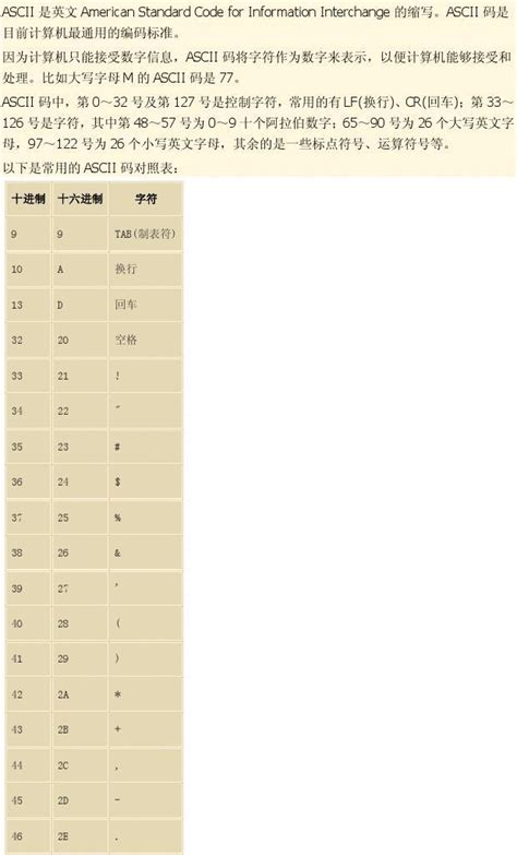 完整的ascii编码表如下来源:微软msdn站点:word文档在线阅读与下载无忧文档 完整的ascii编码表如下来源:微软msdn站点:word文档在线阅读与下载无忧文档