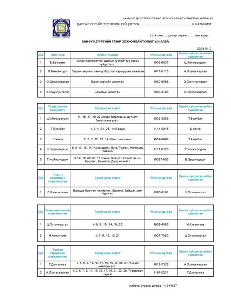 Хан Уул Хан Уул дүүргийн газар зохион байгуулалтын алба Facebook