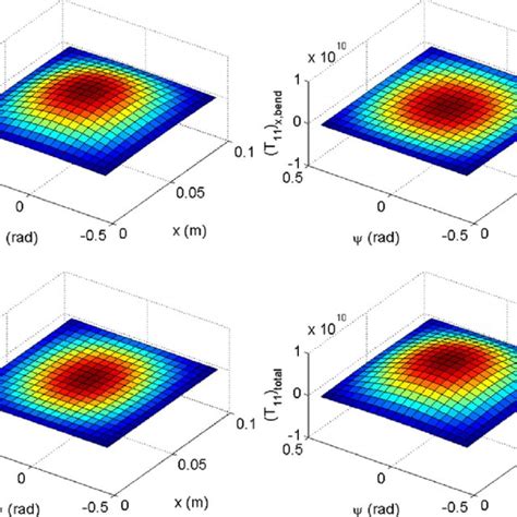 Geometries Of Parabolic Cylindrical Panels Download Table