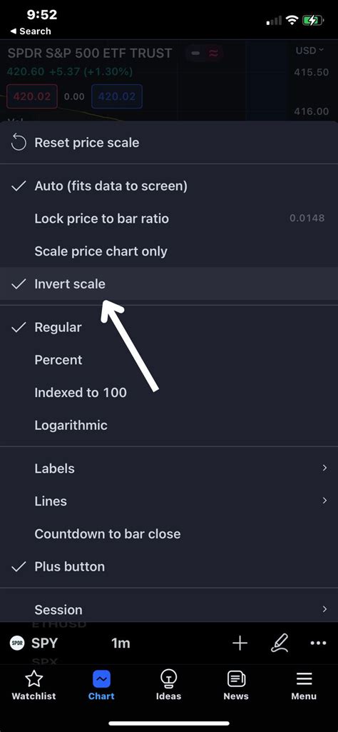 How To Invert Your Chart On Tradingview