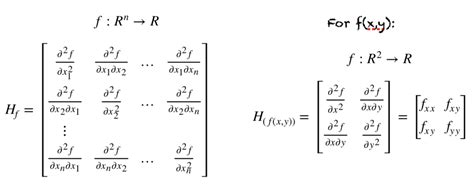 A Gentle Introduction To Hessian Matrices
