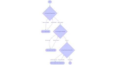 mastering power query how to replace blank with null a step by step