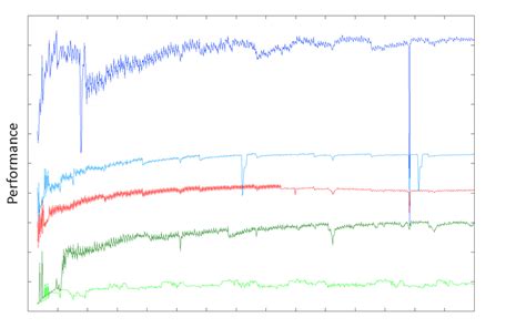 How To Measure HPC TOP