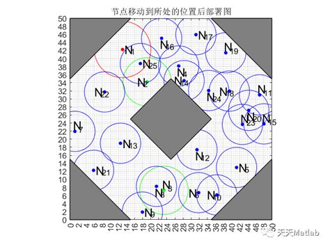 基于改进花朵授粉算法实现带障碍物的异构无线传感器网络部署优化附matlab代码 论文复现 csdn博客