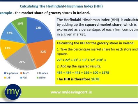 Economics The Herfindahl Hirschman Index Hhi Teaching Resources