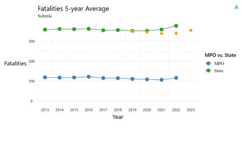 R Why Can I Not Use A System Font That Is Recognized By Ggplot2 In Ggiraph Stack Overflow